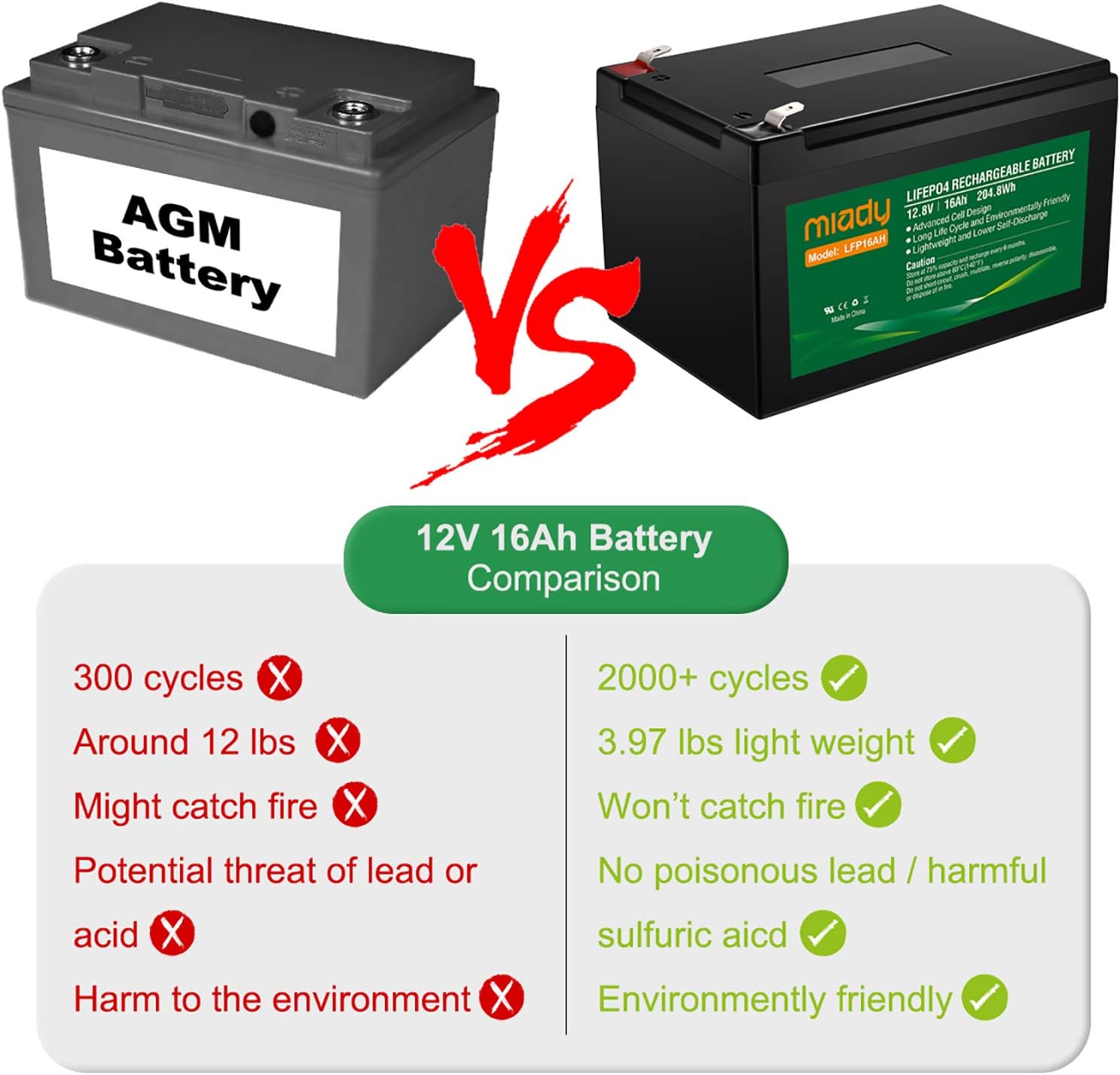Miady 12V 16Ah Deep Cycle LiFePO4 Battery Review - Solar Generators