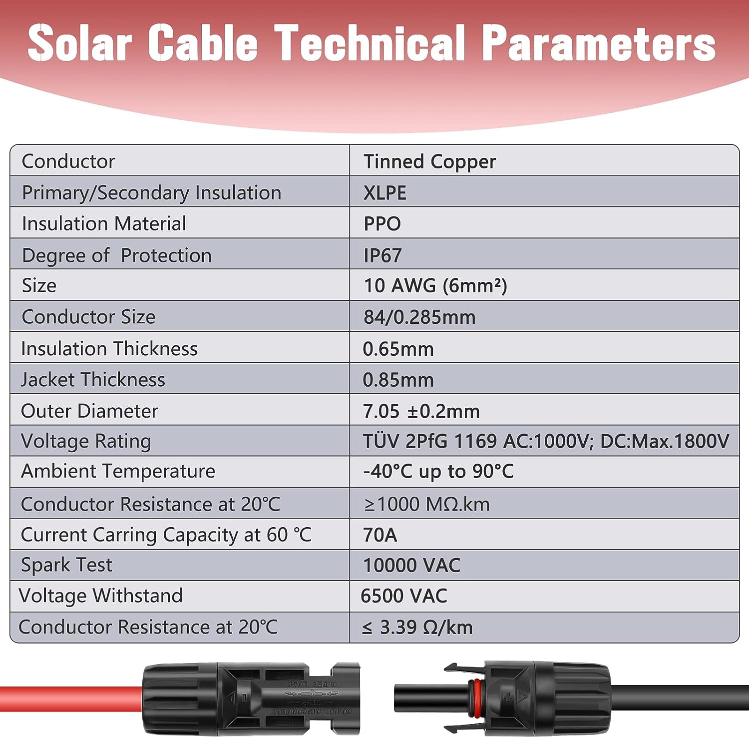 PRECIHW Solar Panel Extension Cable Review - Solar Generators