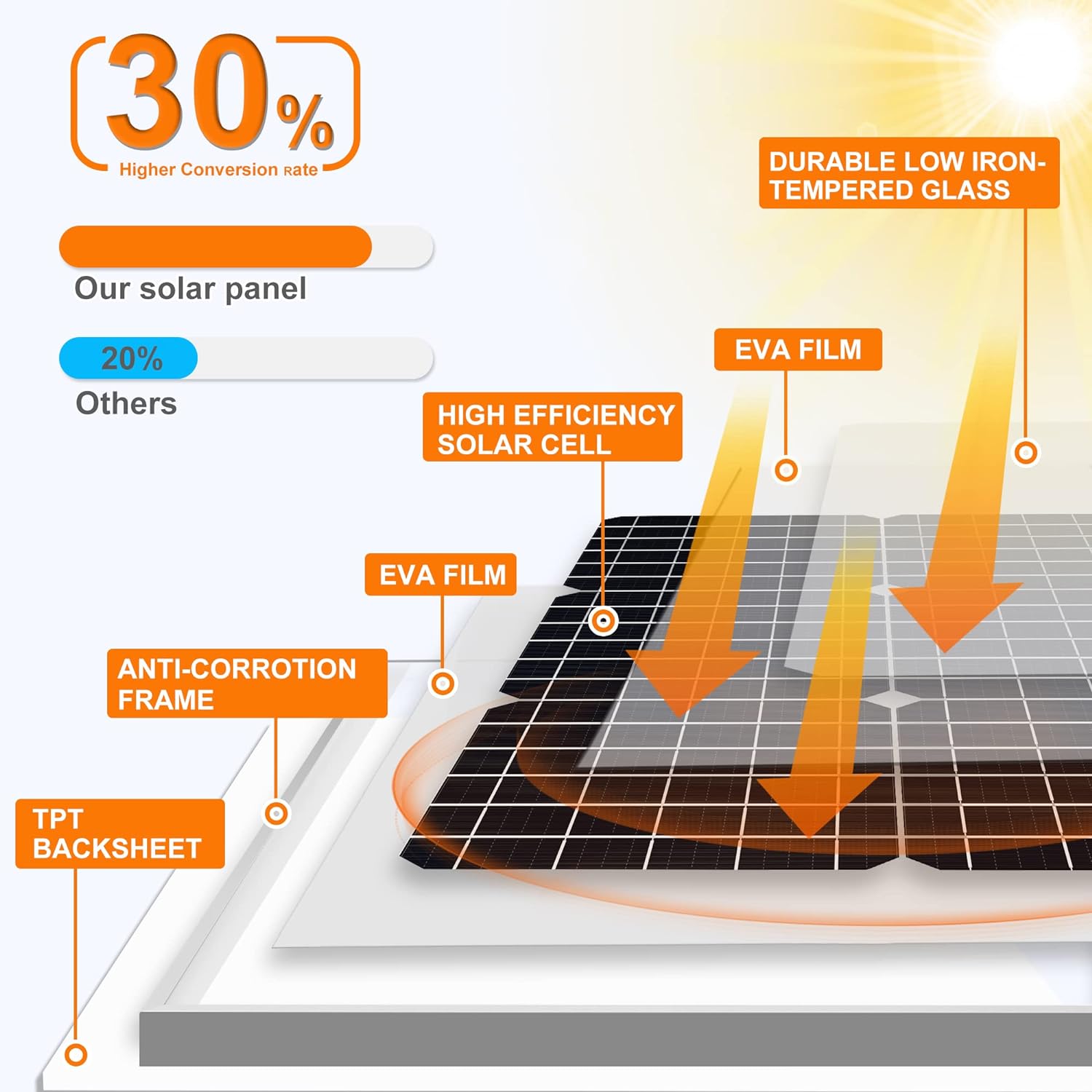 SOLPERK 30W Solar Panel Charger Kit Review - Solar Generators SOLPERK 30W Solar Panel Charger Kit Review - Solar Generators