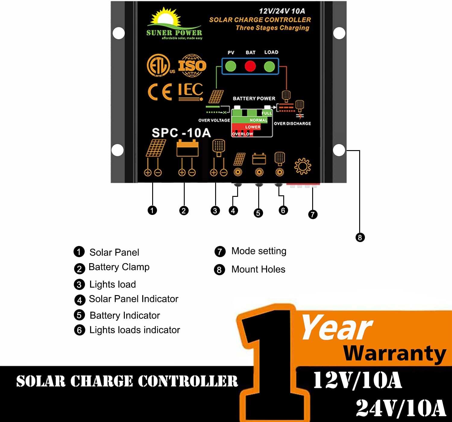 SUNER POWER Waterproof 10A Solar Charge Controller Review - Solar ...