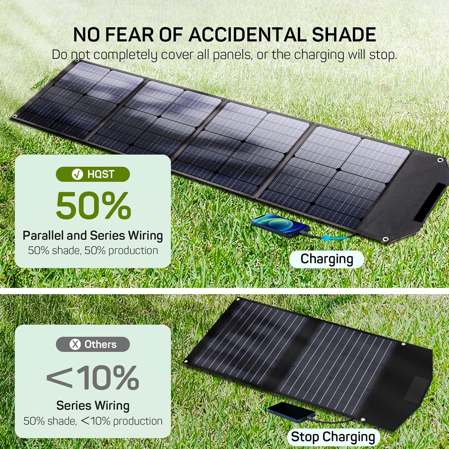 HQST 100W Portable Solar Panel Review - Solar Generators