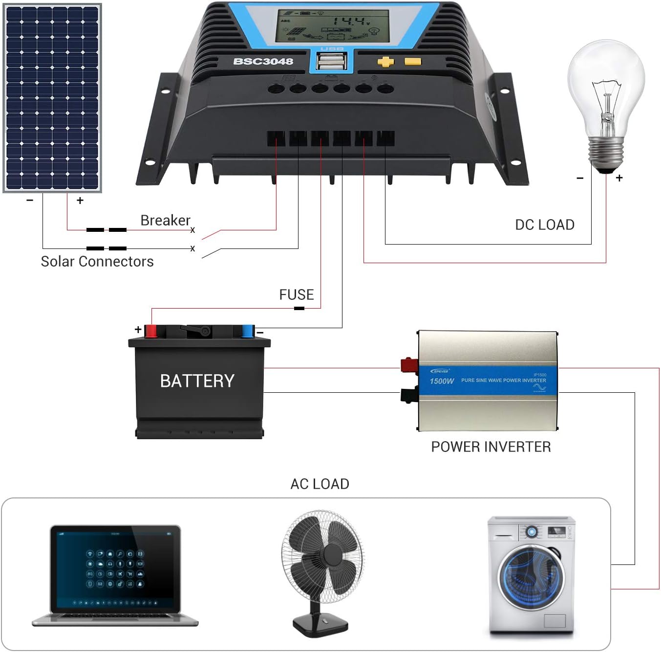 PowMr Solar Controller Review - Solar Generators