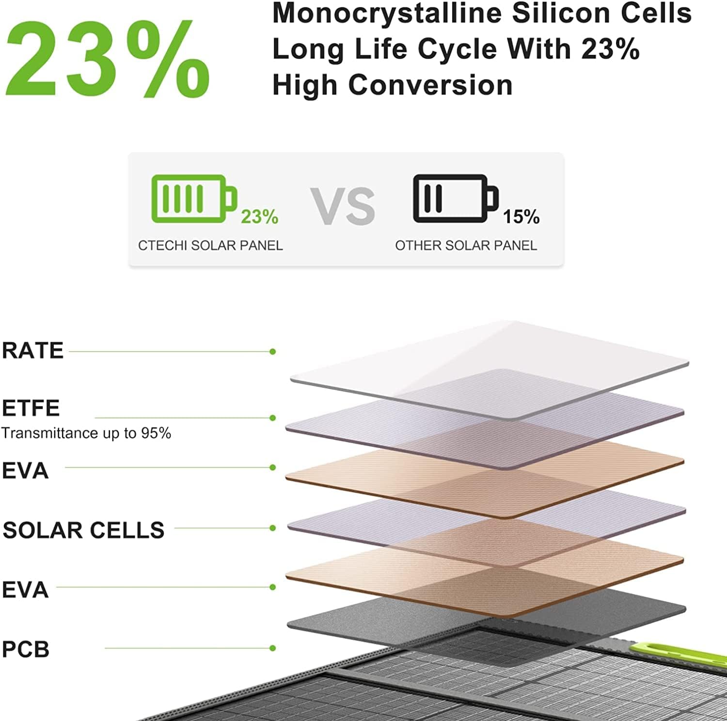 Solar Panel 200W Review - Solar Generators