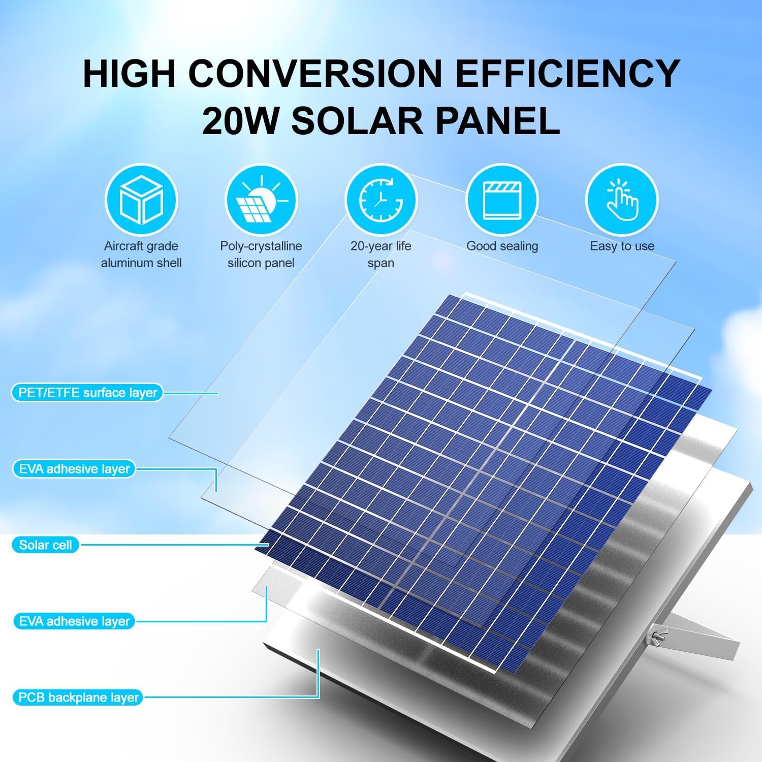 Solar Powered Fan Review - Solar Generators