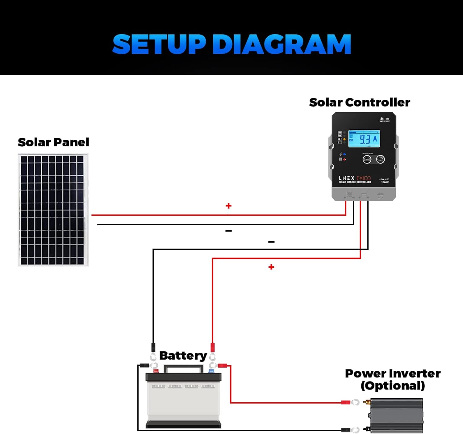 LNEX Solar Charge Controller Review - Solar Generators
