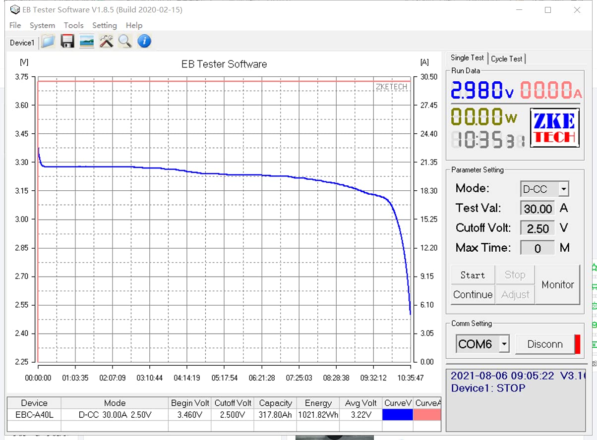 High Accuracy LiFePO4 Battery Tester Review - Solar Generators